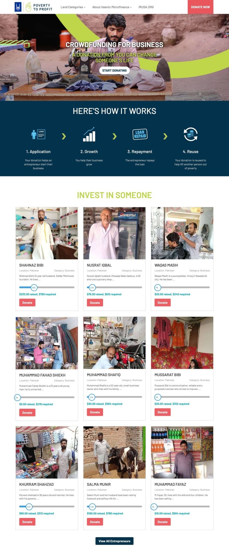 Harnessing the power of microfinance – IRW Annual Reports